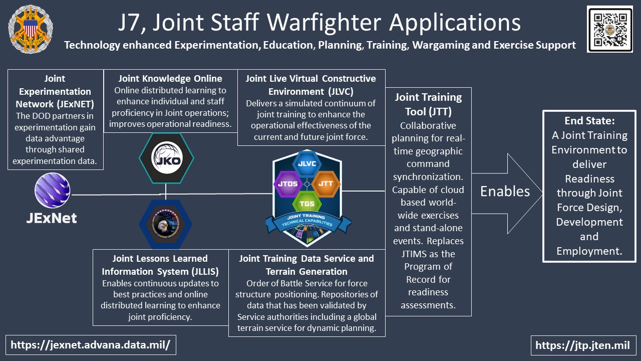 Joint Live Virtual Constructive Modernization